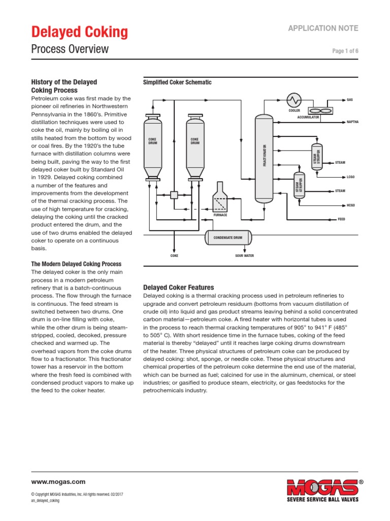 Application Note - Delayed Coking. | PDF | Chemistry | Mechanical Engineering
