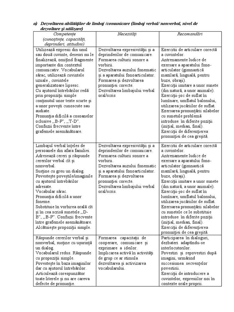 Logopedie Raport | PDF