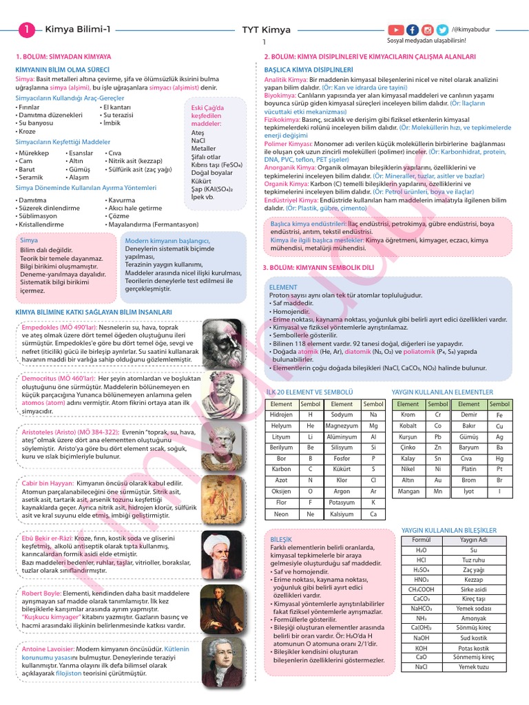 Kimya Bilimi 1 Min | PDF
