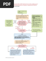 Algoritmo BLS en Adulto Con Sospecha o Diagnostico Confirmado de Covid ...