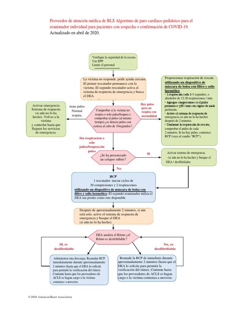 Algoritmos AHA COVID - 19 2020 | PDF | Reanimación cardiopulmonar | Paro cardíaco