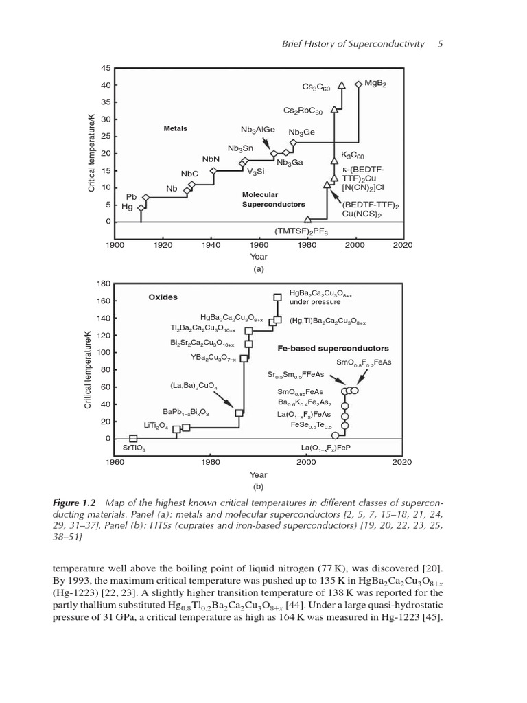 Brief History of Superconductivity | PDF | Superconductivity | Phases ...