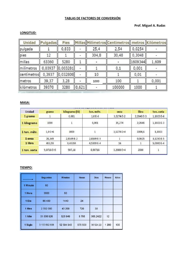 Tabla de Conversiones de Unidades | PDF