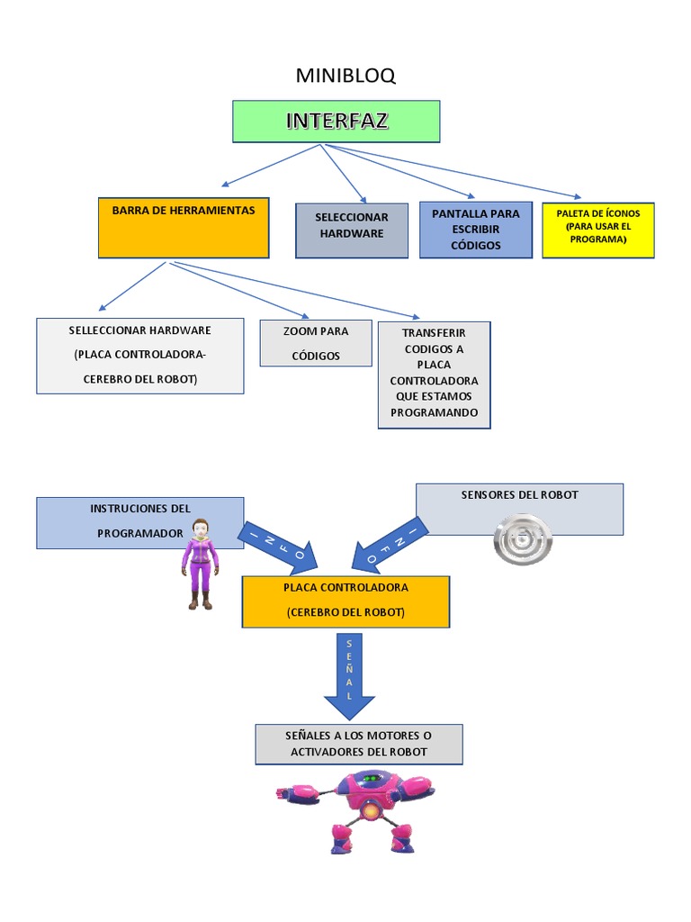 Interface Minibloq Pdf
