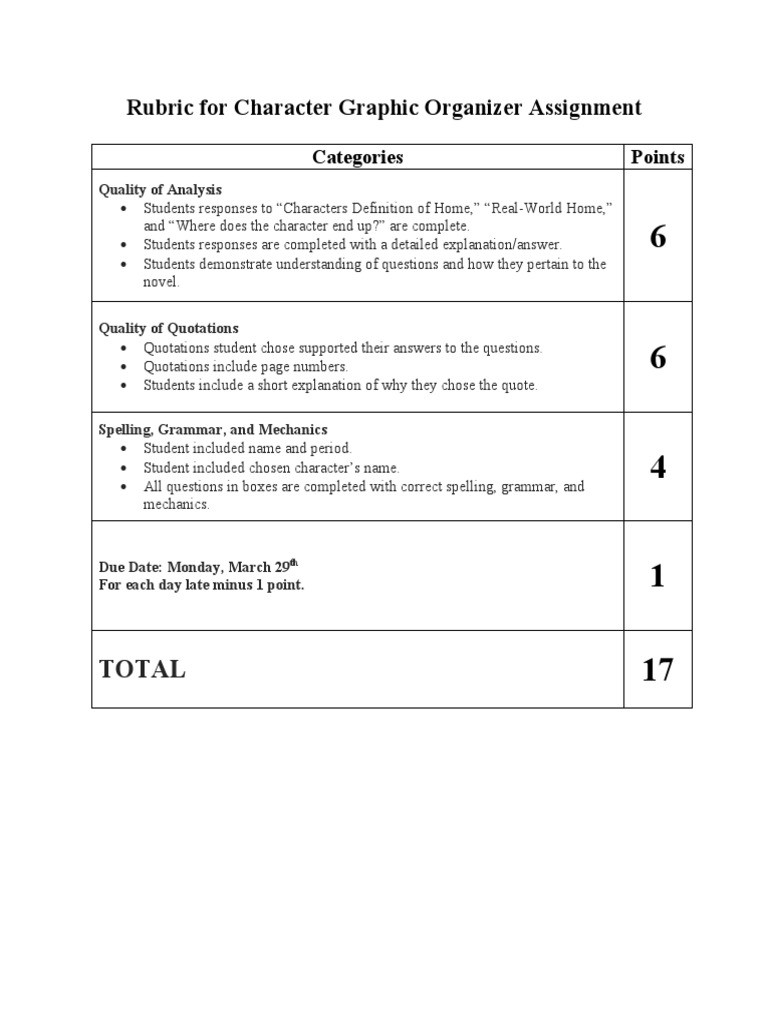 Character Graphic Organizer Rubric | PDF