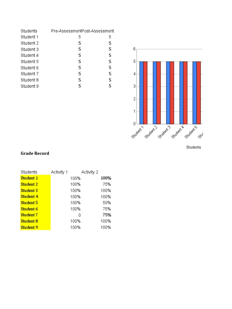 Student Data Charts | PDF