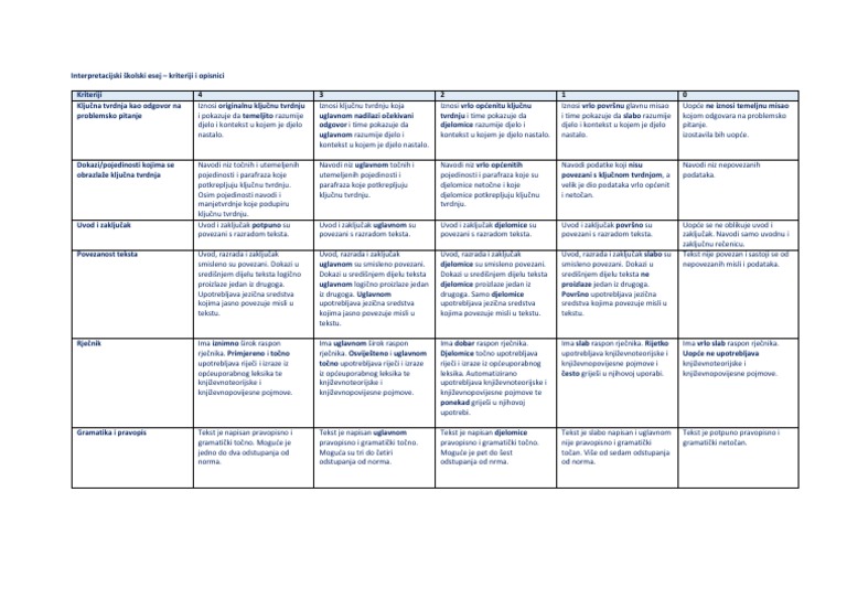 Interpretacijski Esej Opisnici 3 Razred | PDF