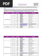 Jerry Johns Reading Inventory Guide | PDF | Reading Comprehension ...