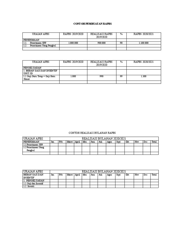 Contoh Pembuatan Rapbs | PDF