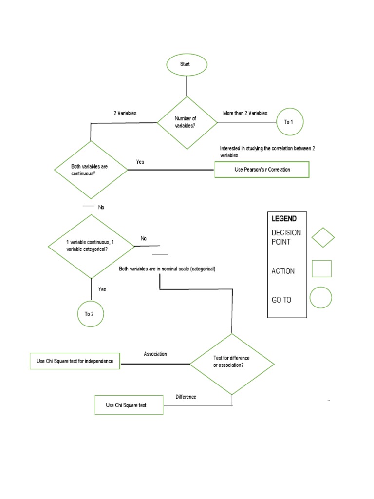 Flowchart On Statistical Technique | Download Free PDF | Dependent And ...