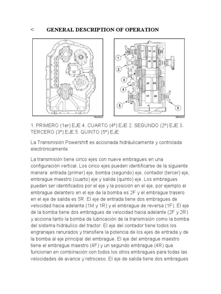General overview of a powershift transmission system and its components ...