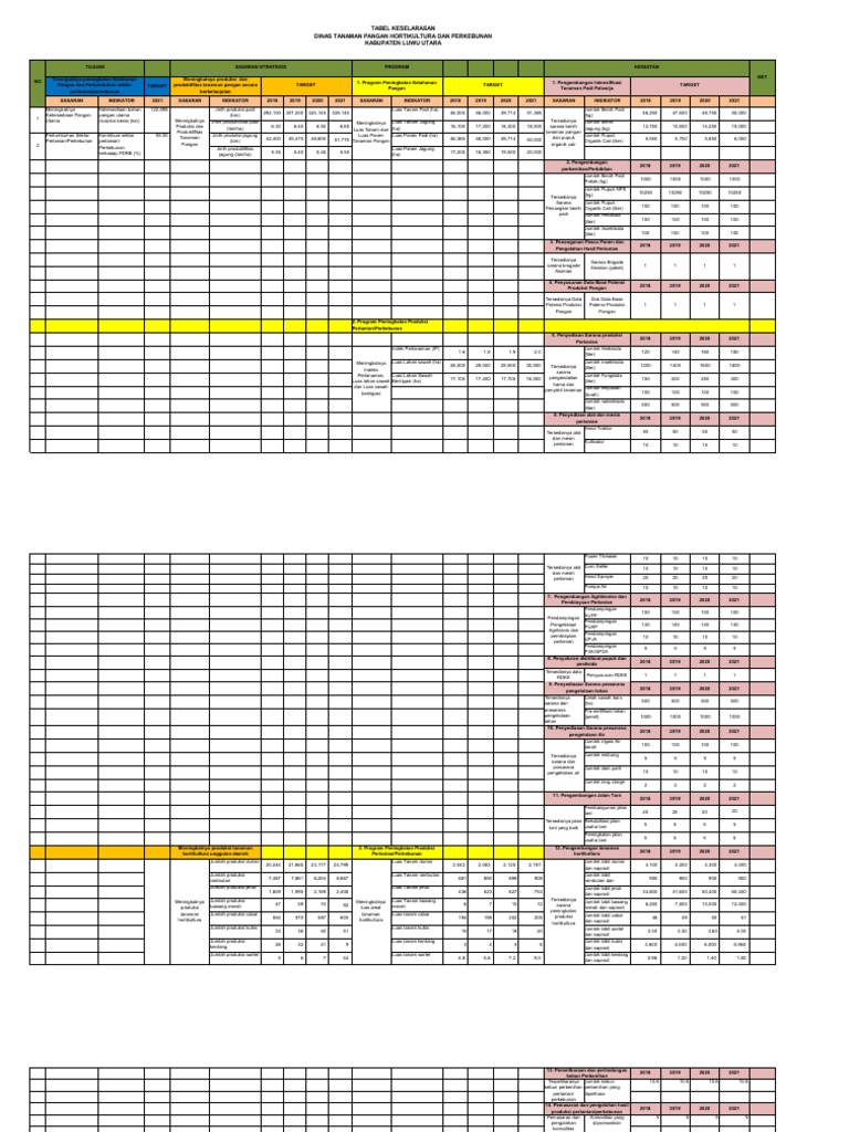 Tabel Keselarasan TPHP | PDF