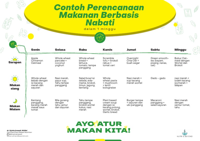 Contoh Planning PDF | PDF