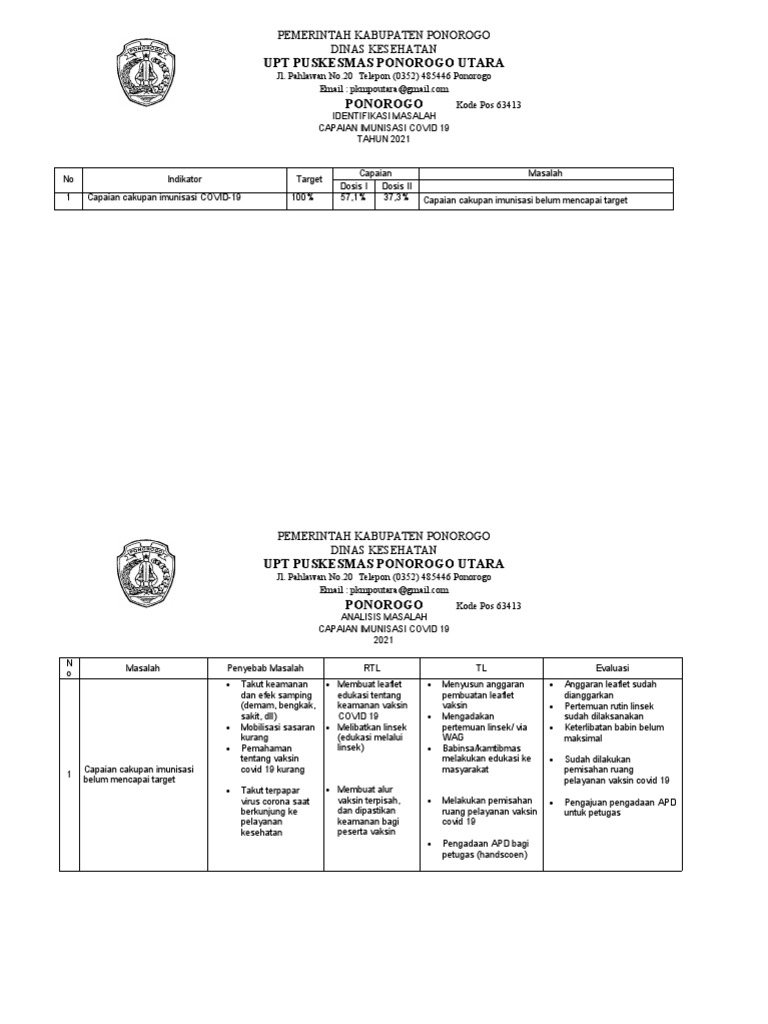 Penugasan RTL Monev Vaksin | PDF
