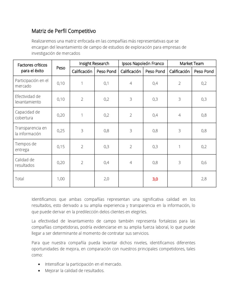 Matriz de Perfil Competitivo en Investigación | PDF | Business | Economias