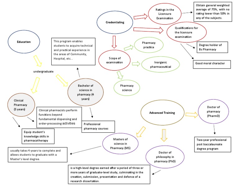 This Program Enables Students To Acquire Technical and Practical ...