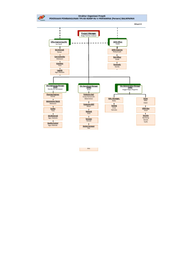 FM-Struktur Organisasi - TPS B3 PERTAMINA | PDF