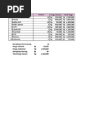 Contoh Peta Opc, FPC,,FD | PDF