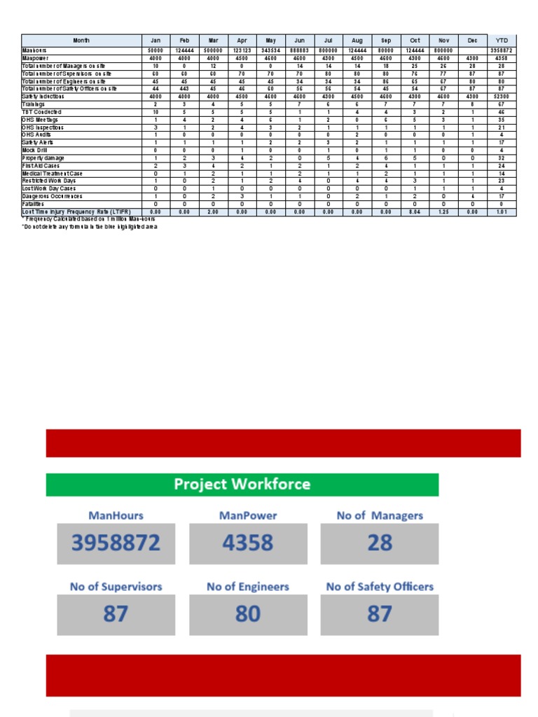 OHS Dashboard Overview | PDF