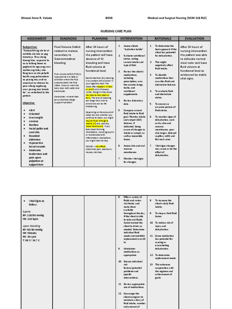 Nursing Care Plan Assessment Diagnosis Planning Intervention Rationale ...