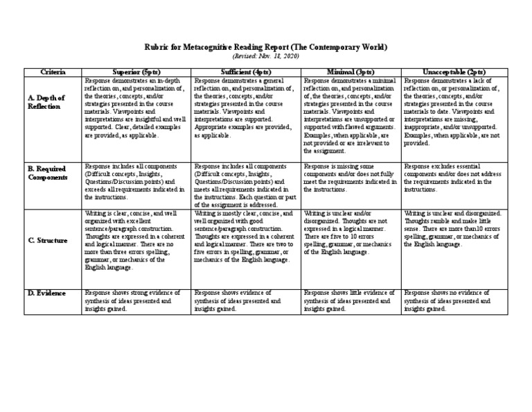 Rubric For Scoring - Metacognitive Reading Report Nov2020 | PDF ...