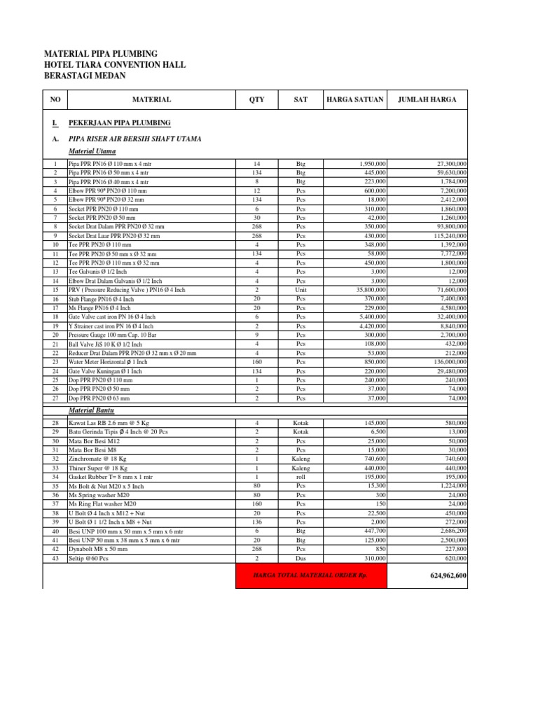 Rab Air Bersih | PDF