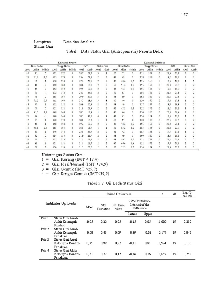 Lampiran Data Dan Analisis | PDF | Errors And Residuals | Statistical Theory