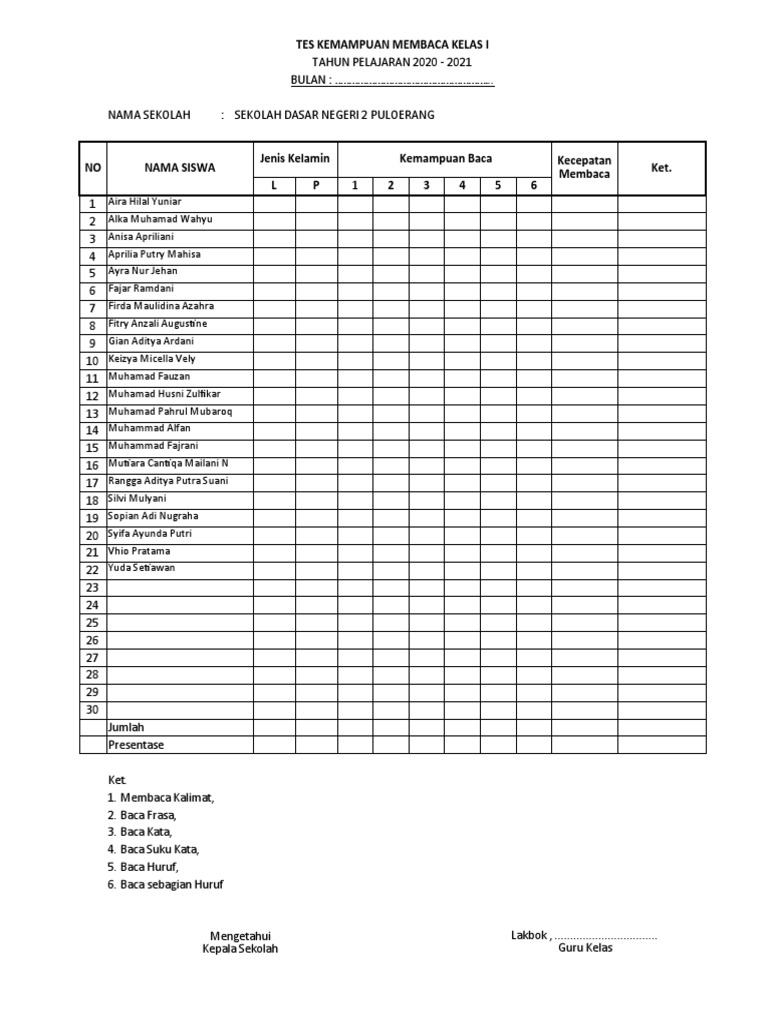 Tes Kemampuan Membaca Kelas 1 SD | PDF