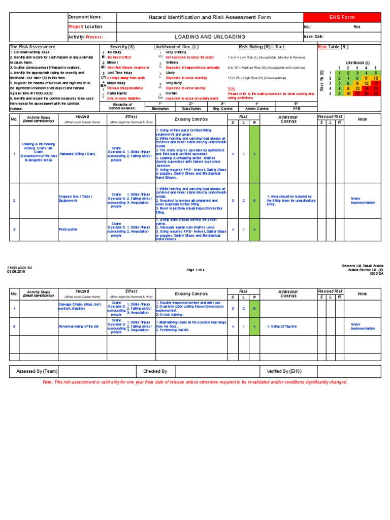 Hazard Identification and Risk Assessment Form: Project Process | PDF ...