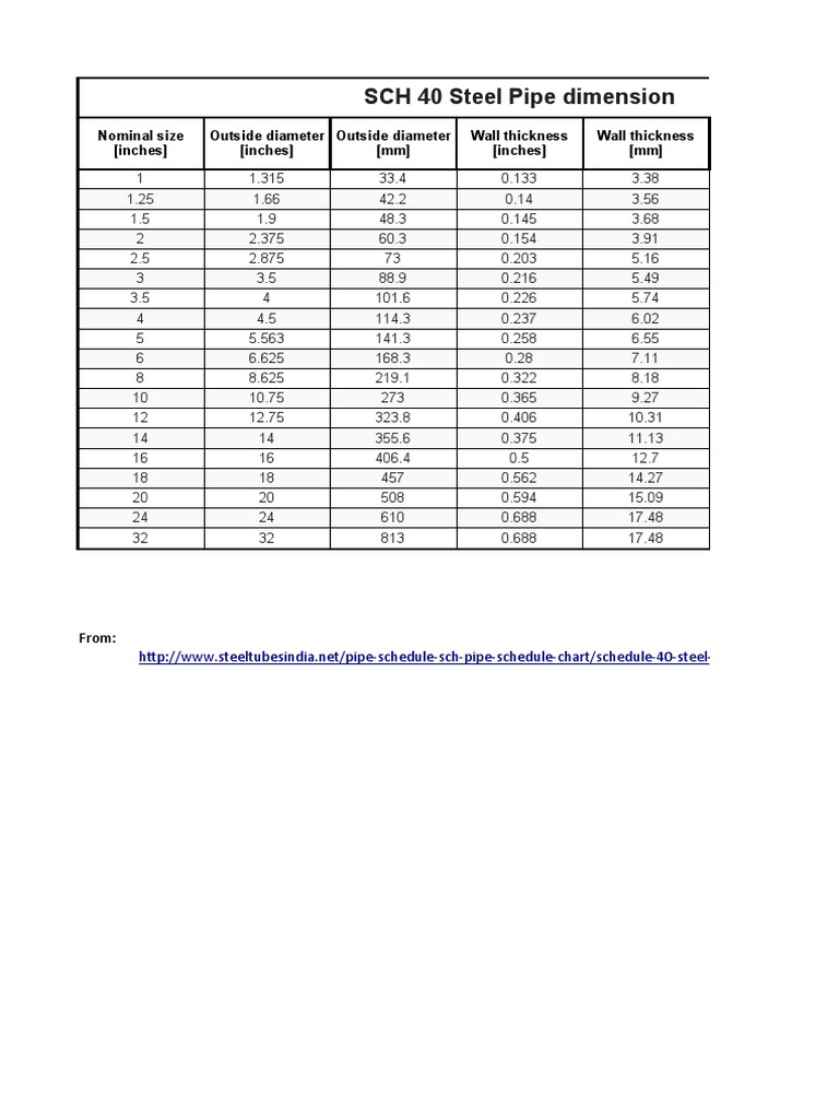 Schedule 40-pipe Schedule 40 PVC Pipe Dimensions &, 48% OFF