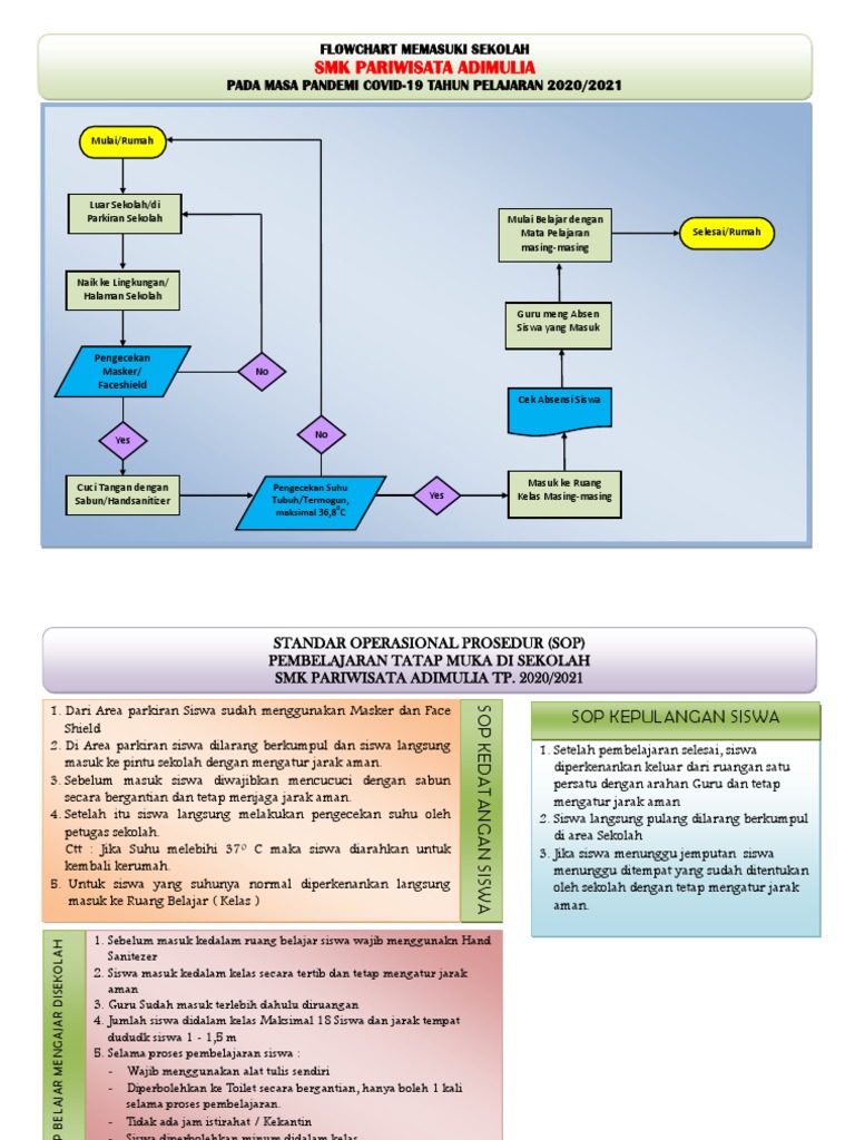 Flowchart Memasuki Sekolah | PDF
