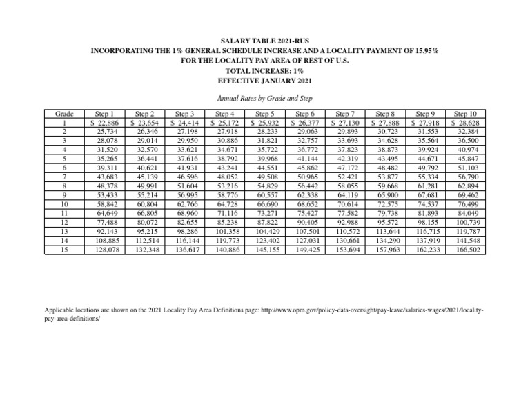 Salary Table 2021-Rus Incorporating The 1% General Schedule Increase ...