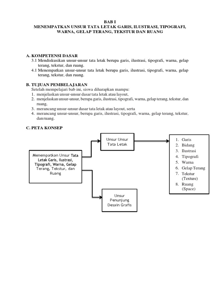 3.1 Unsur Unsur Tata Letak | PDF