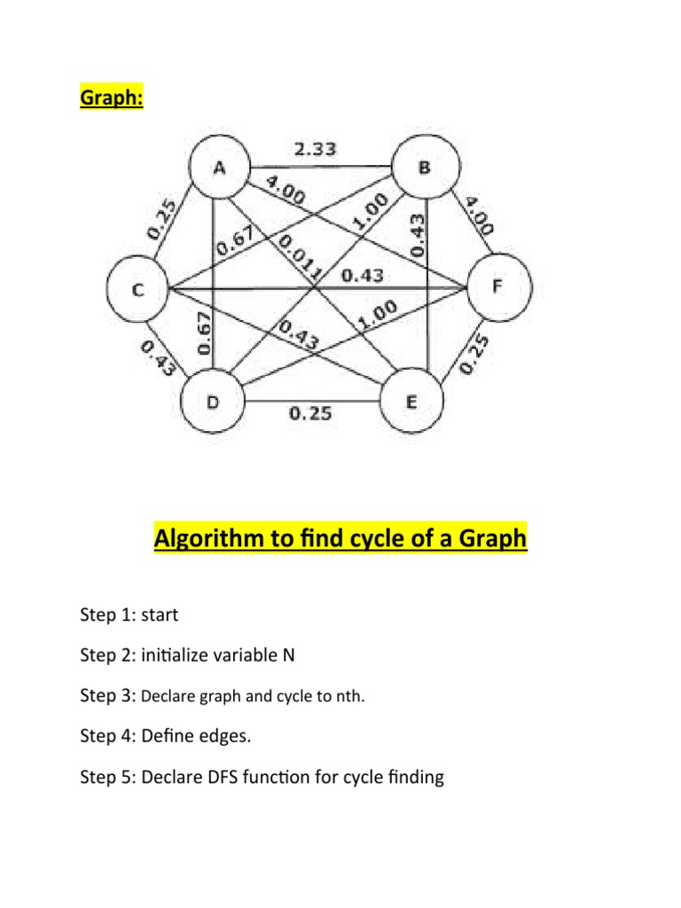 C++ Program and Algorithm To Print All The Cycles | PDF | Vertex (Graph ...