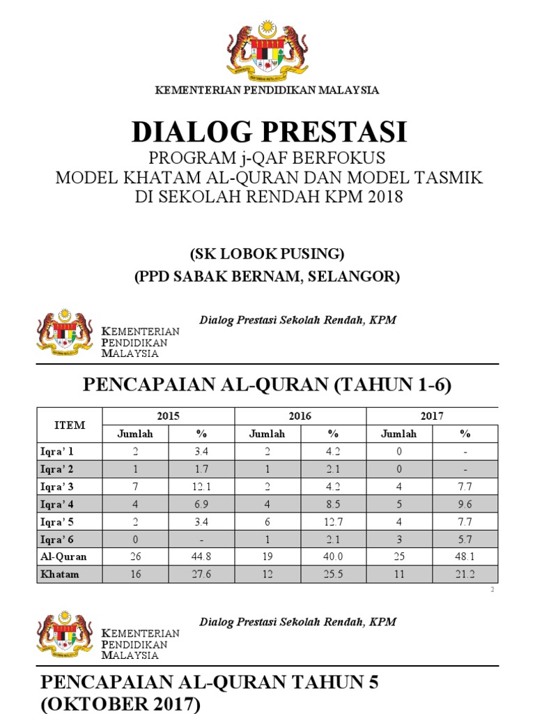 Tapak Dialog Prestasi 2018 | PDF
