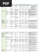 Agro-Chemical Compatibility Guide | PDF | Intensive Farming ...