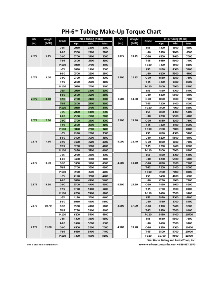 PH-6 Tubing Make-Up Torque Chart - Revision 1 1 | PDF