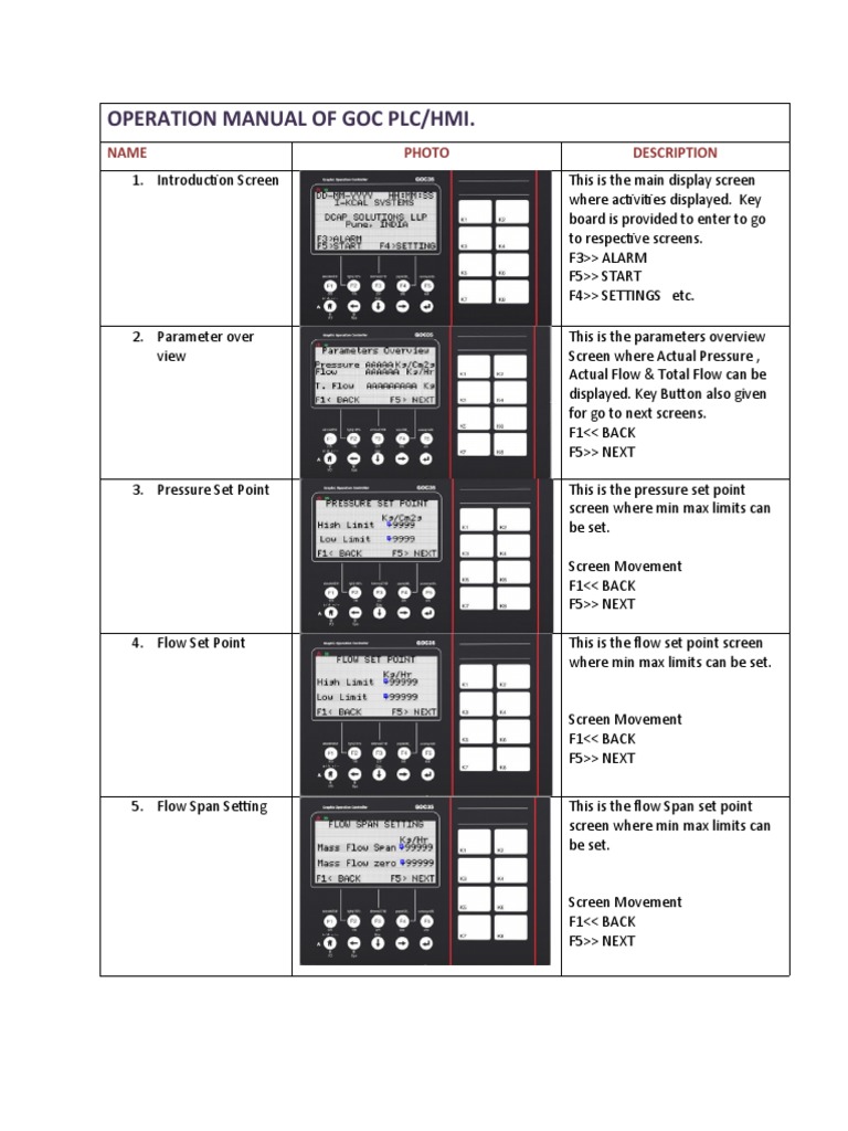 Operation Manual of GOC PLC/HMI: A Guide to the Screens, Functions, and ...