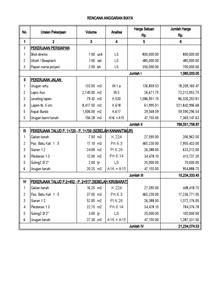 Rab Jalan Aspal | PDF