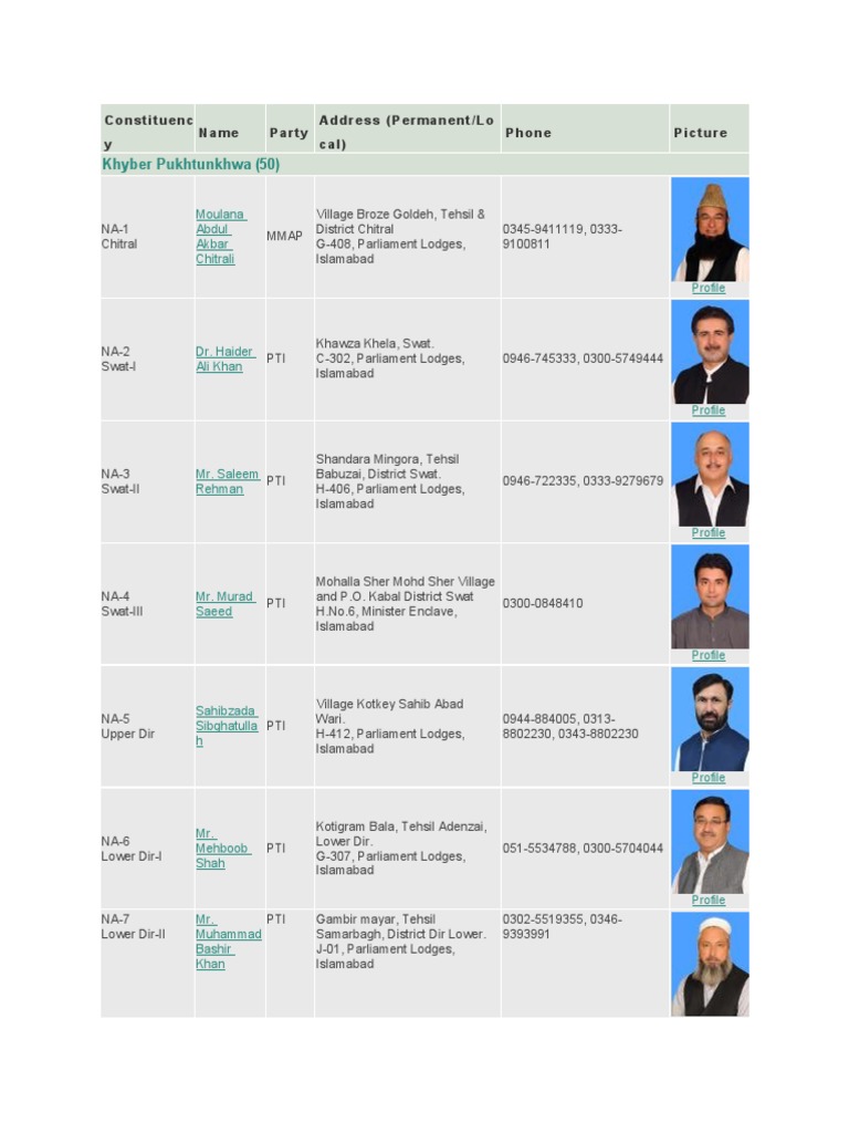 MNA List | PDF | Politics Of Pakistan | Pakistan