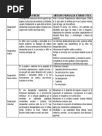 Comportamientos Adaptativos y Desadaptados Según El Cie-10 y Dsm-5 ...