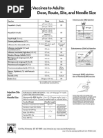 Pediatric IM Injection Guidelines | PDF | Injection (Medicine) | Pediatrics