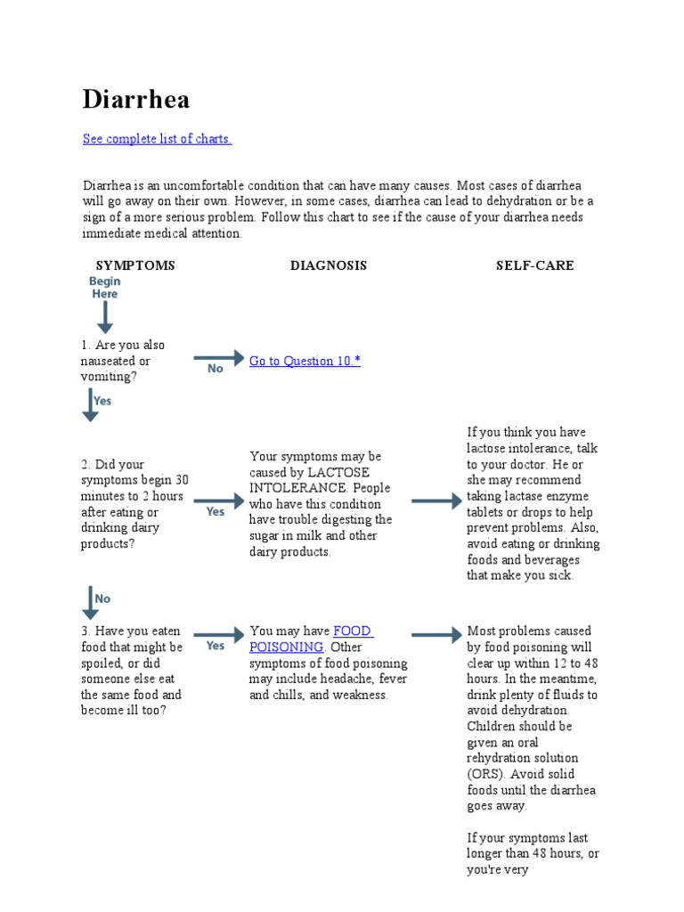Diarrhea: See Complete List of Charts | PDF | Diarrhea | Symptoms And Signs