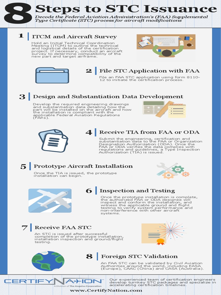 Certifynation Faa STC Infographic | PDF | Aviation | Aircraft