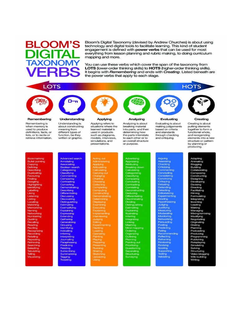 Blooms Digital Taxonomy Verbs | PDF