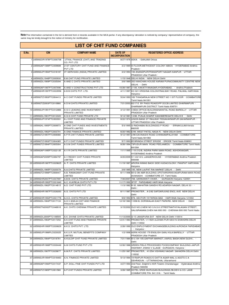 List of Chit Fund Companies in India | PDF | Delhi | Cooperative Economics