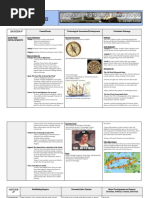 AP World History - Unit 2 Study Guide | PDF | Silk Road | Trade