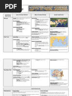 AP World History - Unit 2 Study Guide | PDF | Silk Road | Trade