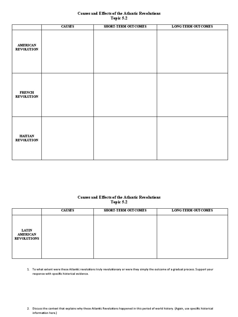 Atlantic Revolutions Graphic Organizer and Questions | PDF