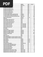 Consumable Goods Register | PDF